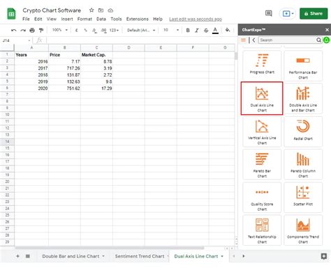 Top Rated Crypto Charting Software For Traders
