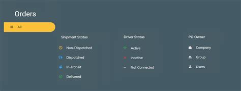 Supply Chain Tracking Load Secure Systems