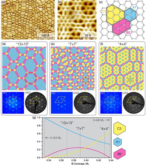Tiling Like Visualization Of Stm Images During Tl Bi Layer Formation