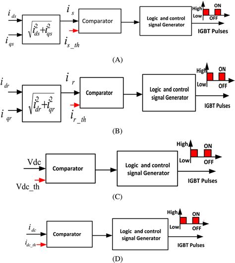 Generation Of Switching Pulses For A Passive Resistive Element Pre
