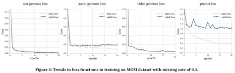 【论文精读】 Transformer Based Feature Reconstruction Network For Robust