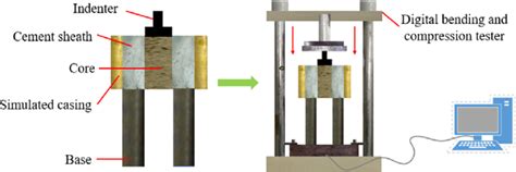 Schematic Diagram Of Cement Sheath And Core Bond Strength Test