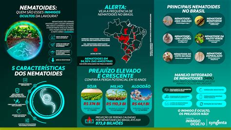 Nematoides Portal Syngenta