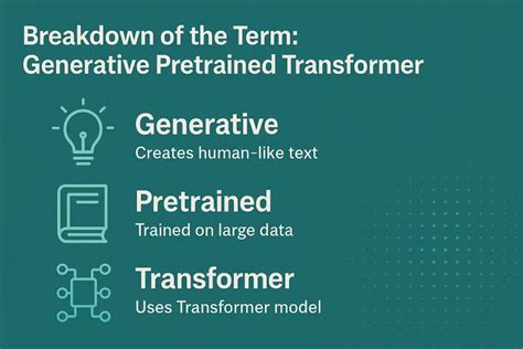 what s gpt generative pretrained transformer smart homez™