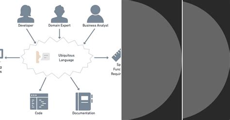 List Domain Driven Design Curated By Jordi Casanella Medium