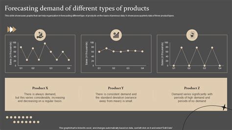 Forecasting Demand Of Different Types Strategies For Forecasting And Ordering Inventory PPT Example