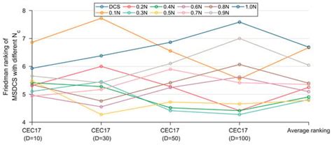 Biomimetics Special Issue Advances In Swarm Intelligence