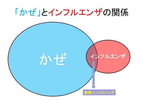 インフルエンザ 症状 鼻水 の 色