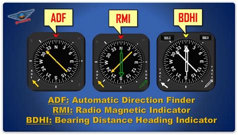 An Adf Automatic Direction Finder And Radio Magnetic Indicator For Bdhh Bearing Distance Heading