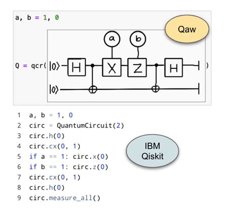 Dr Ganapathi Pulipaka On Linkedin Programming Bigdata Analytics Datascience Ai