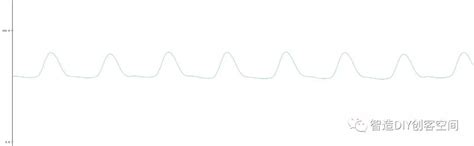 Arduino串口绘图arduino趣味制作脉搏传感器测量心率dolaan Zon的博客 Csdn博客