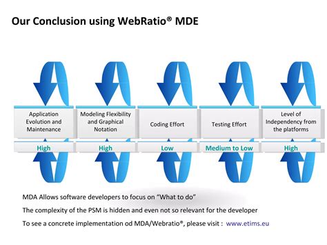 Mda Vs Web Ratio For Non It Ppt