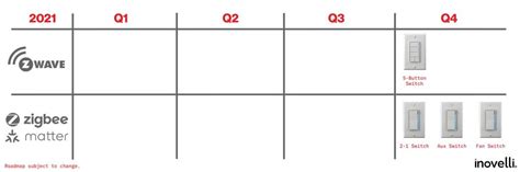 Zigbee 5 Button Scene Switch R Inovelli