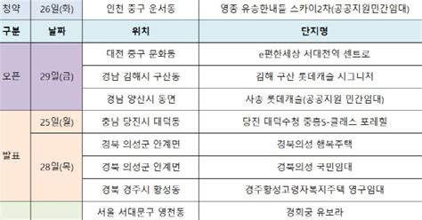 분양캘린더 청약홈 개편 드디어 끝 분양시장 재가동