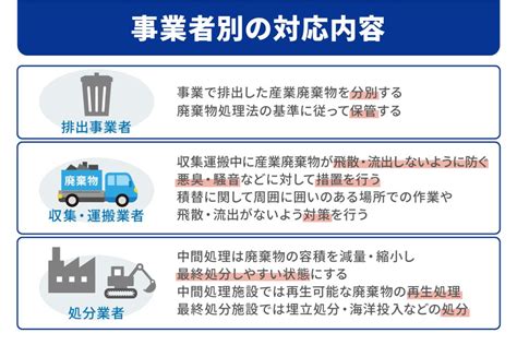 産業廃棄物処理の流れとは各事業者の対応内容やマニフェスト処理の流れを解説 産廃の現場から紙とムダをなくす