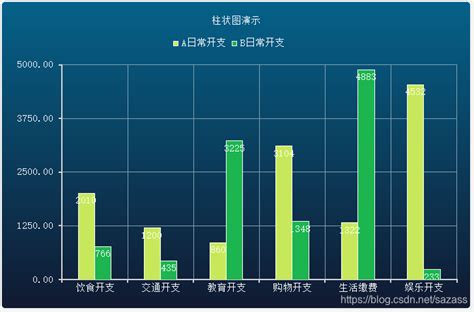 【qt】绘制直方图 Qbarseriesqt 直方图 Csdn博客