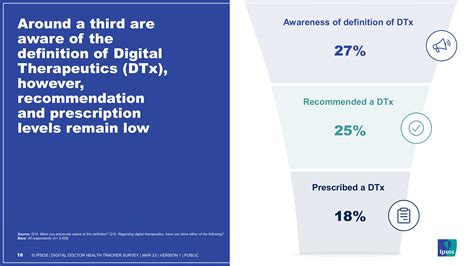 디지털 헬스케어와 Ai 의료기술에 대해 의료 전문가들은 어떻게 생각하고 있을까 Ipsos