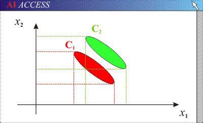 线性判别式分析 LDA Linear Discriminant Analysis xiaodongrush 博客园