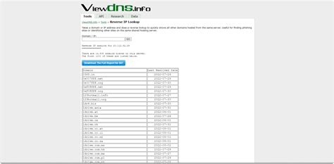 Reverse Ip And Domain Lookup Mcsi Library
