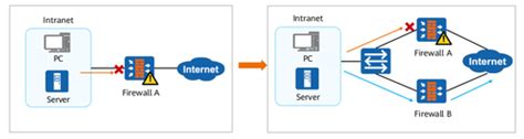 Cartões Firewall Hot Standby Technologies Part 1 Quizlet