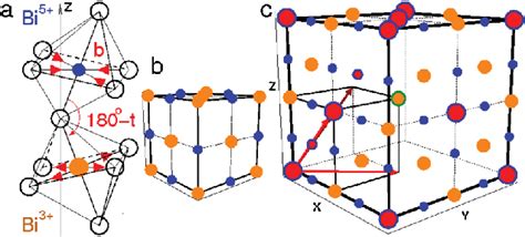 Color A Monoclinically Distorted Bio 6 Octahedra Emphasizing The