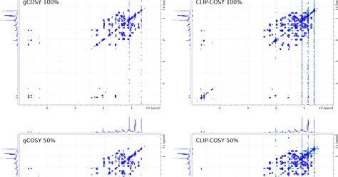 Ucsd Sspps Nmr Facility Nus For Cosy Experiments