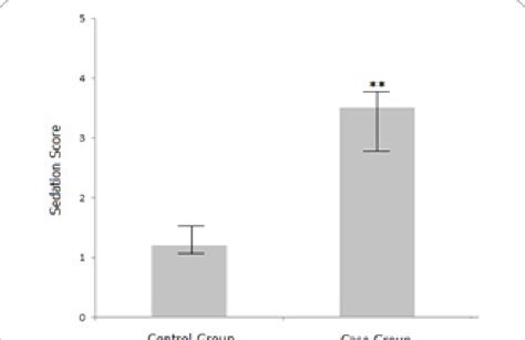 Assessment Of Central Fatigue With Sedation Scoring System In Control