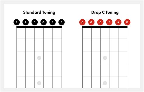 The Best Strings For Drop C Tuning Get Ready For Some Insane CHUG