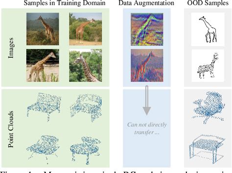 Figure 1 From Modality Agnostic Debiasing For Single Domain