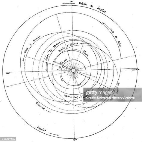 Solar System Diagram Fotografias E Filmes Do Acervo Getty Images