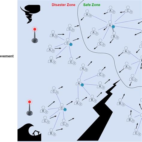Public Safety Network Topology Download Scientific Diagram