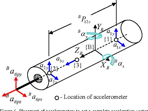 Figure 6 From Compact Sensing Design Of A Hand Held Active Tremor