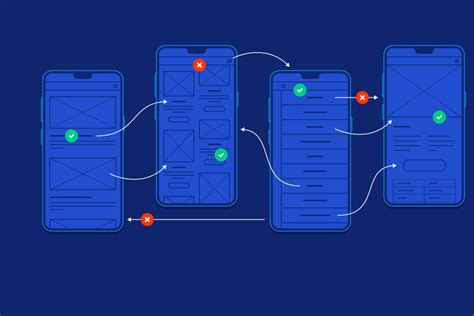 Mengenal Ux Design Dalam Ponsel Prinsip Dan Contohnya
