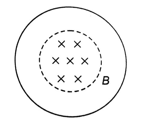 Doubt Solutions Maths Science CBSE NCERT IIT JEE NEET