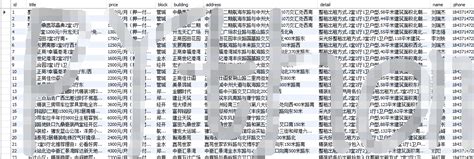 Python爬取房天下租房信息实战python用bs4爬虫租房代码 Csdn博客