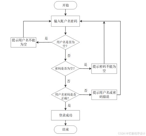 计算机毕业设计跨校区实践教学用车管理系统 校际实践教学车辆调度系统 多校区教学用车管理平台 Csdn博客
