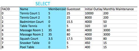 PostgreSQL Exercises