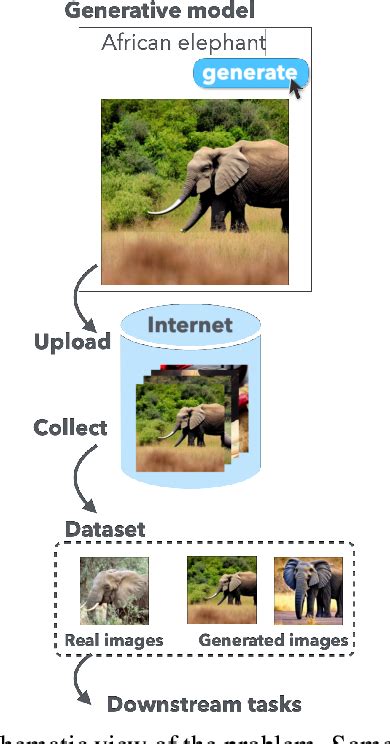 figure 1 from will large scale generative models corrupt future