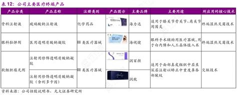 表12：公司主要医疗终端产品行行查行业研究数据库