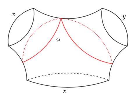 A Figure Eight Closed Geodesic α In The Pair Of Pants P X Y Z