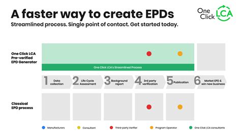 Epd Pre Verification What Is It And How Does It Work
