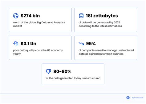 Data Governance Use Cases And Ways Of Implementation Designveloper Dsv