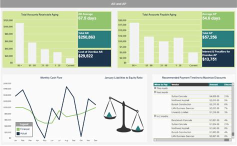 Accounts Receivable Kpi Dashboard