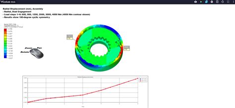 Case Study Amsted Automotive VCollab