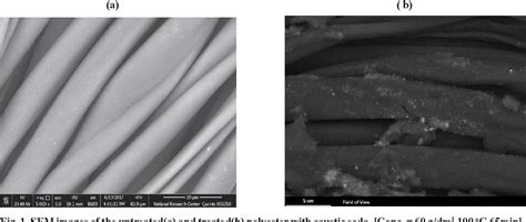 Figure 1 From Improving Dyeing Parameters Of Polyestercotton Blended