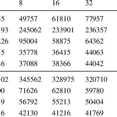 Runtime In Milliseconds For Linking Nuts To Clc Using Different R Tree