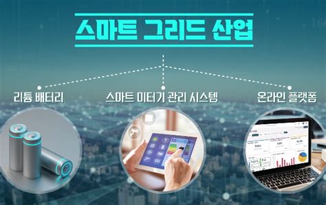 향후 유망 섹터 스마트 그리드 산업 Korean Entertainment News