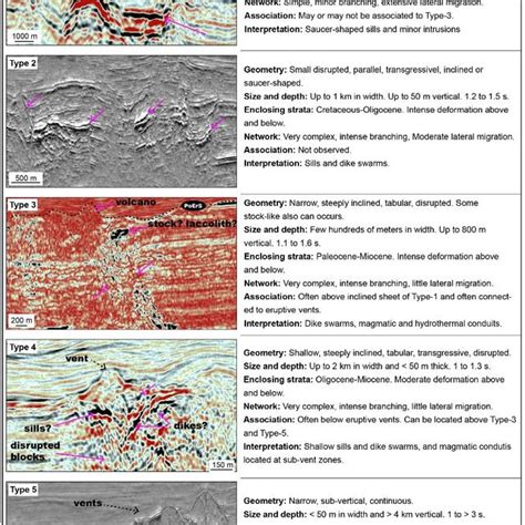 Seismic Attribute Analysis Of Pt02 And Pc06 Volcanoes Note That The Download Scientific