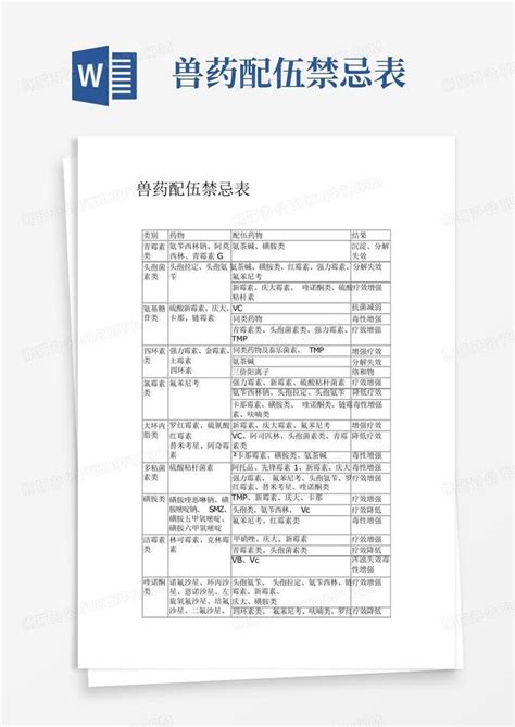 兽药配伍禁忌表word模板下载编号loeonjan熊猫办公