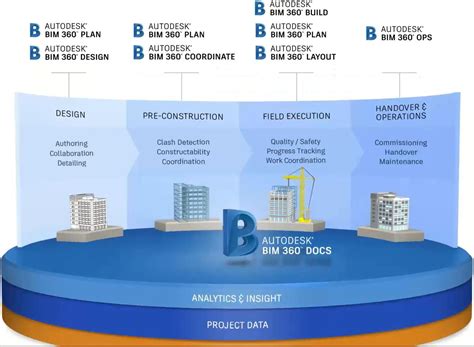 What S Changing With Autodesk BIM 360 In 2021